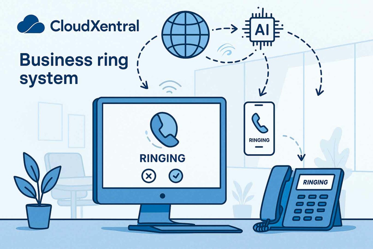 What Is a Ring System and Why Businesses Are Adopting It 2025
